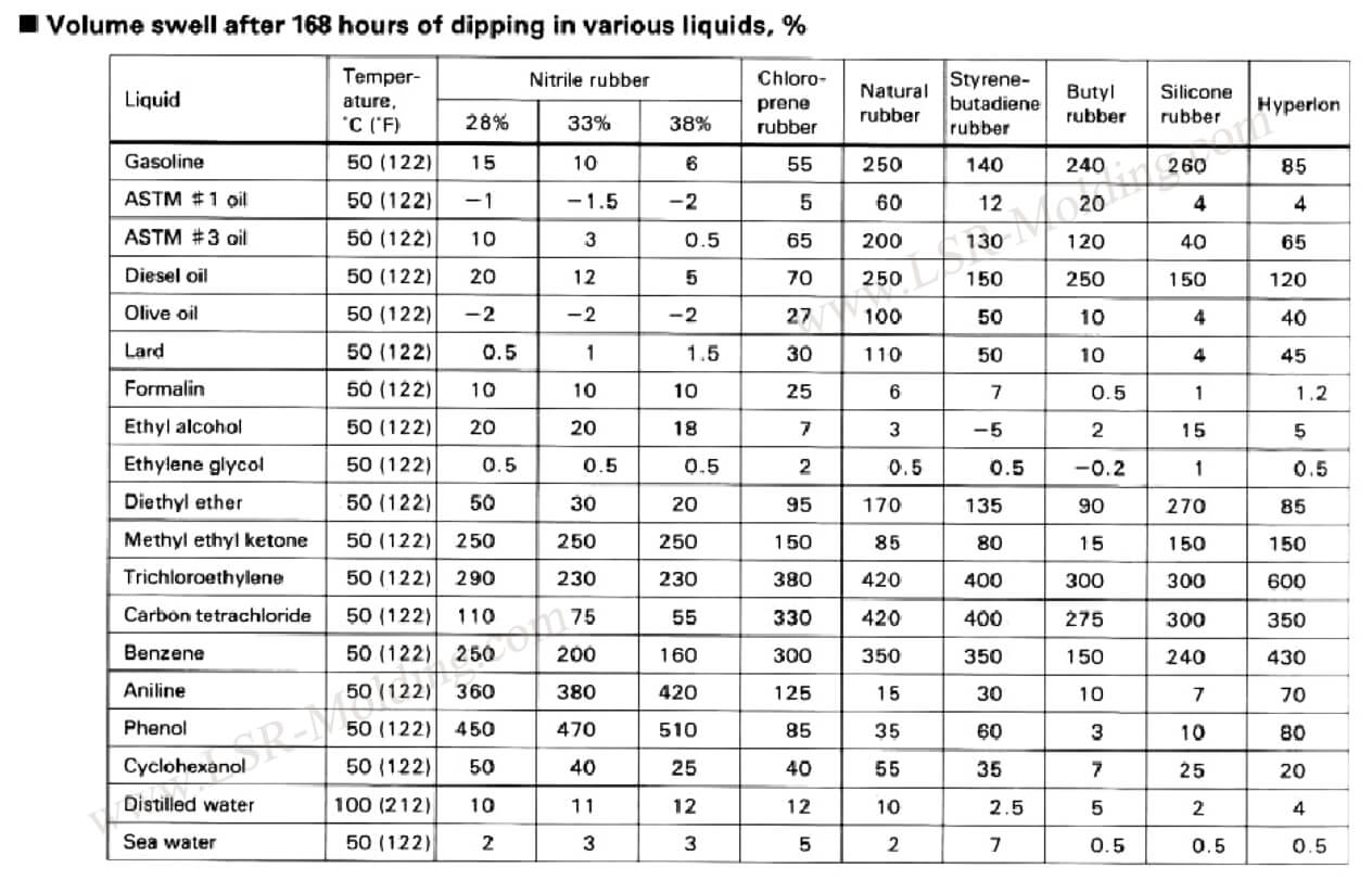 Liquid Silicone Overmolding | LSR Injection Overmolding Design Guide ...