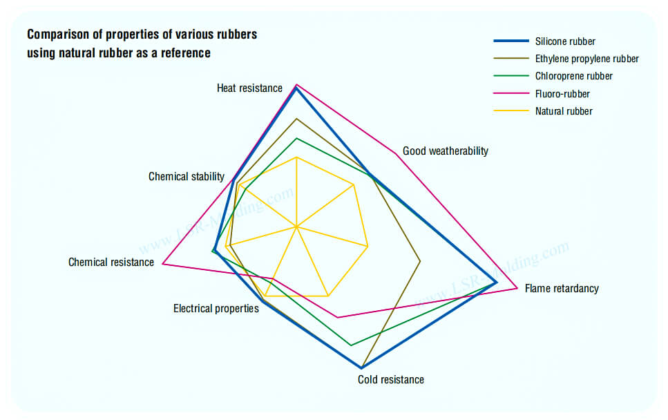 Can Silicone/Liquid Silicone be UV Resistant? - Better Silicone