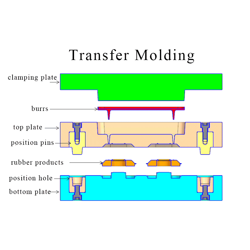 Silicone Injection Molding | LSR Molding - Liquid Silicone Molding Factory