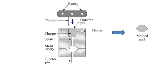 Membrane Transfer Molding | Diaphragm Mould