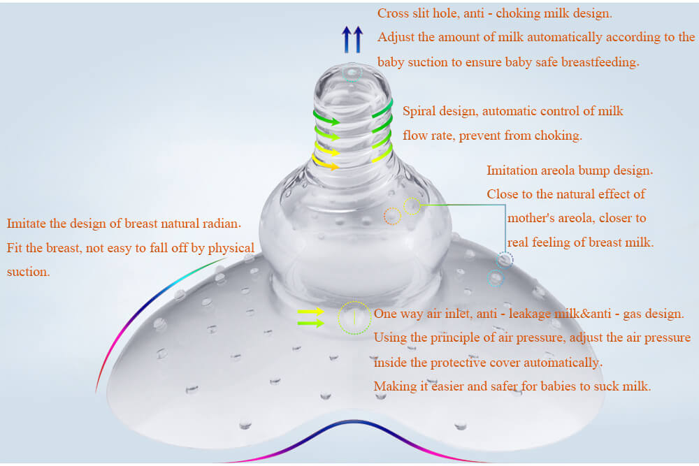 LSR Liquid Silicone Nipple Shield | Silicone Breastfeeding Shield